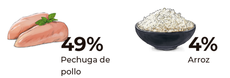 Fresko Cat Esterilizado / Pechuga de pollo con arroz – Vetex