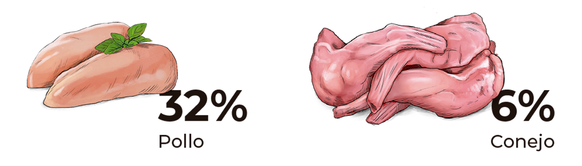 Fresko Cat Esterilizado / Pollo con conejo – Vetex